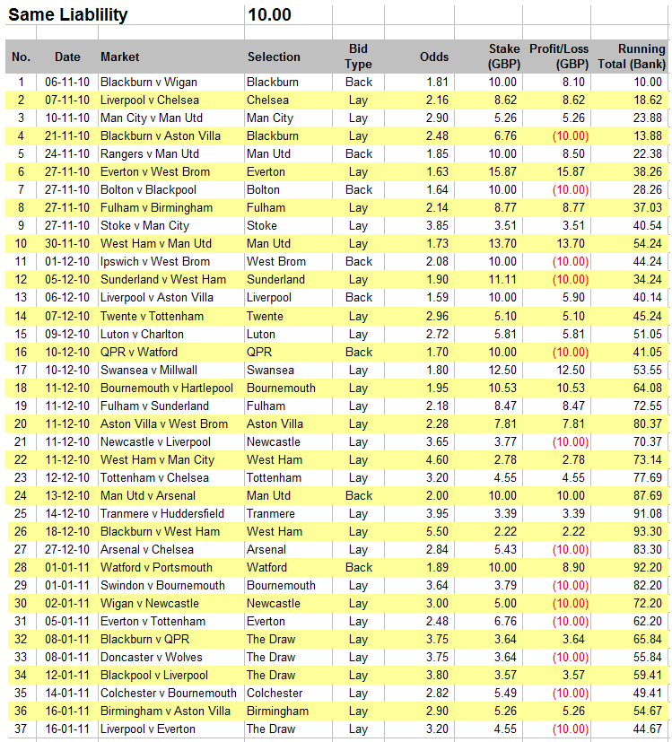 Psychology of Gambling and the Importance of a Staking Plan | Soccerwidow